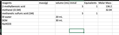 complete following table reagents mass g volume ml mmol