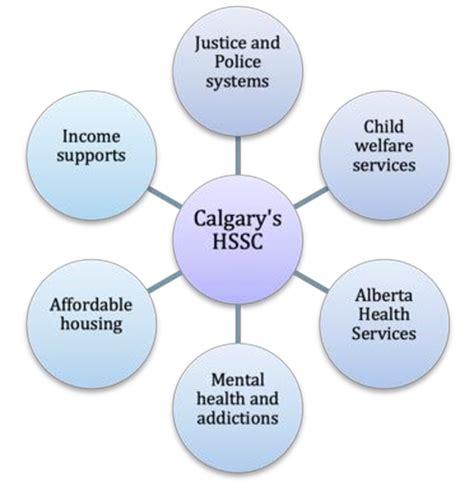 Ecosystem Integration Download Scientific Diagram