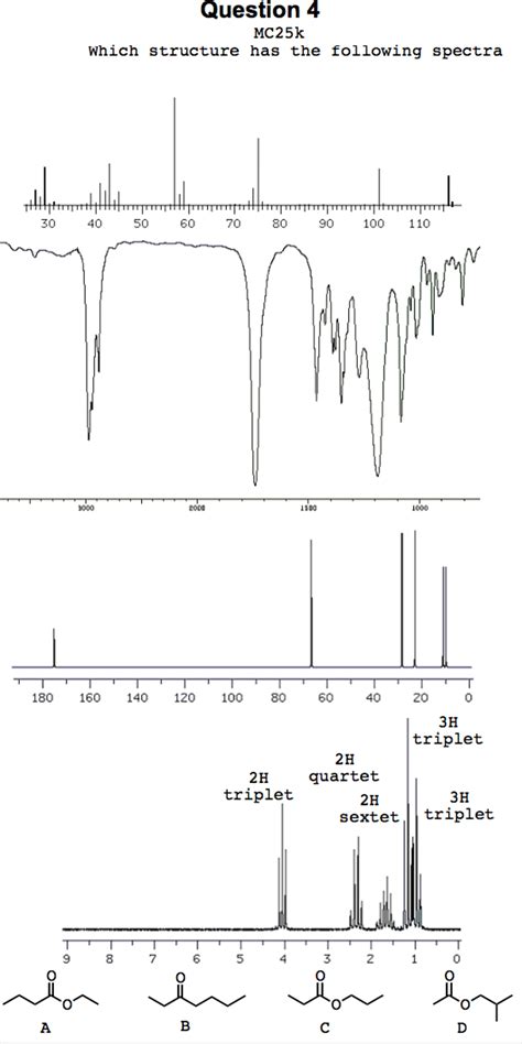 Solved Which Structure Has The Following Spectra