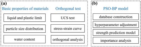 Research Route A Laboratory Test B Pso Bp Model Download Scientific Diagram