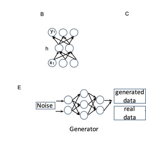 Pdf Deep Learning Applications In Medical Image Analysis