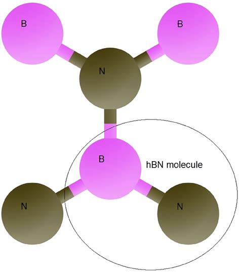 Illustration Of An H Bn Molecule Full Size Doi Download Scientific Diagram