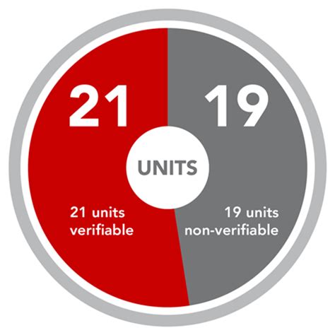 Why Is Cpd Important In Accounting Comprehensive Cpd Guide