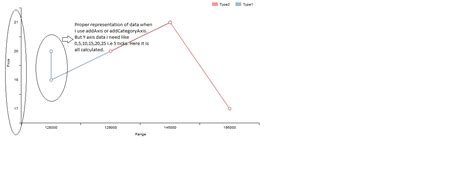 Dimplejs Dimple Plotting Aggregated Values Data Which Is Wrong