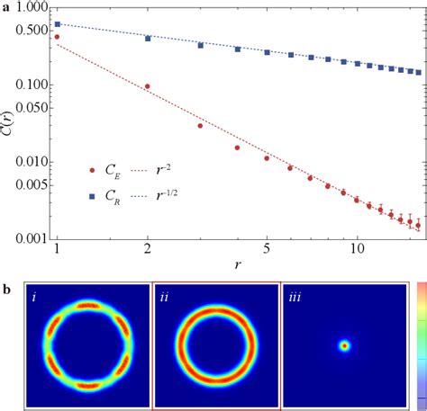Figure 3 From Quantum Simulation Of Two Dimensional Mathrm U1 Gauge Theory In Rydberg Atom
