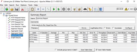 How To Use The Most Common Types Of Jmeter Listeners Infotechsite