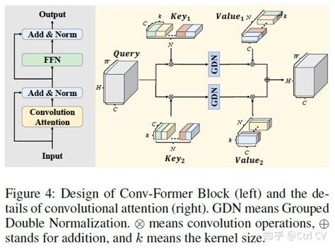 Sctnet：实时语义分割架构，805 Miou628 Fps新sota 知乎