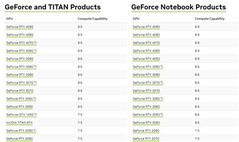 Github Rajag0palfacemaskdetector Custom Object Detection Model For Detecting Face Mask Wear