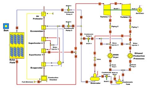 Cogeneration Cycle Scheme Download Scientific Diagram