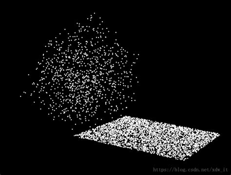 Randomsampleconsensus（ransac随机抽样一致性）pclrandomsampleconsensus Ransac Csdn博客