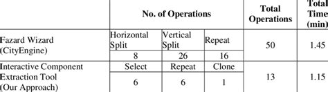 Comparing Interactive Component Extraction Tool To Cityengine Wizard Download Scientific Diagram