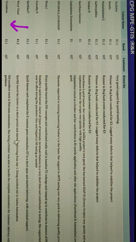 Yuvashree Vishwanathan On Linkedin Learning Talent Success 10