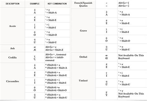 Type Letters With Accent Marks At Tim Fisher Blog