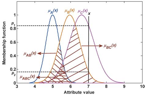A Reliability Based Method To Sensor Data Fusion Abstract Europe PMC