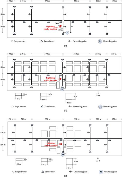 Figure 2 From Lightning Induced Voltages In The Presence Of Nearby Buildings Fdtd Simulation