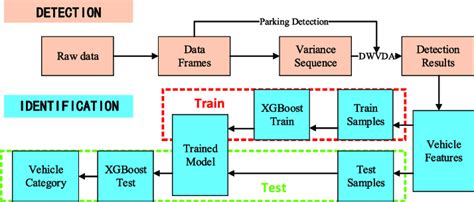 The Framework Of The Proposed Algorithm Download Scientific Diagram