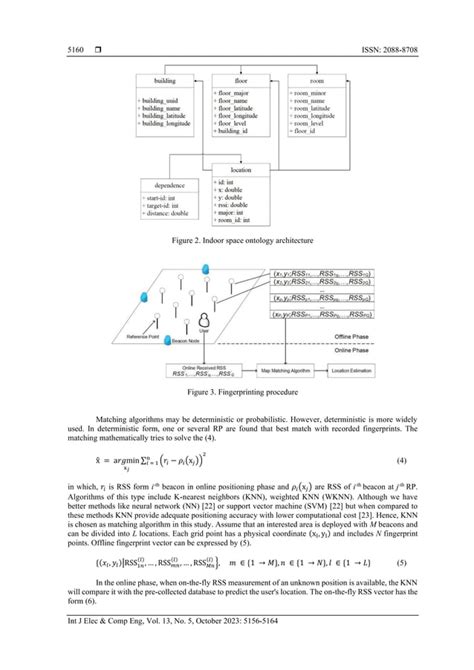 Ibeacon Based Indoor Positioning System From Theory To Practical Deployment Pdf