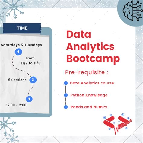 See Session 4 Data Visualization With Matplotlib And Seaborn At