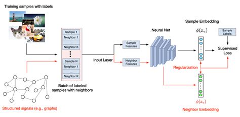 Adversarial Learning With Keras And Tensorflow Part 2 Implementing