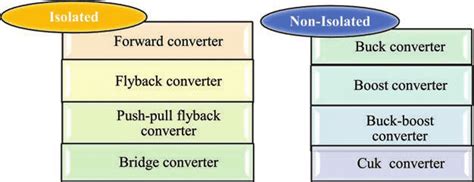Dc Dc Converter Classification In Terms Of Isolation Download