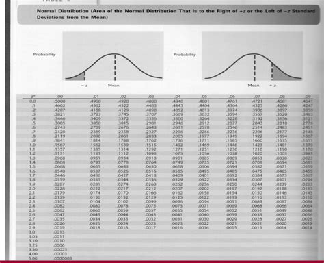 Solved The Net Present Value Of A Project Is Normally Chegg