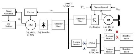 A One Line Schematic Diagram Of Shipboard Integrated Power System