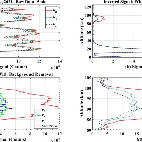 Photo Of The Fiber Raman Amplifier Download Scientific Diagram