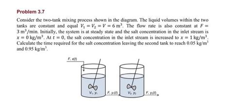 Solved Consider The Two Tank Mixing Process Shown In The