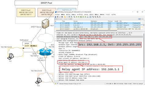 DHCP Relay Agent Configuration Example Cisco TCP IP N Study