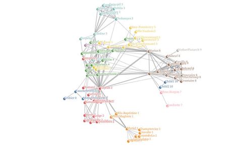 Force Directed Graph Fork With Labels And Radial Force Angie Hjort