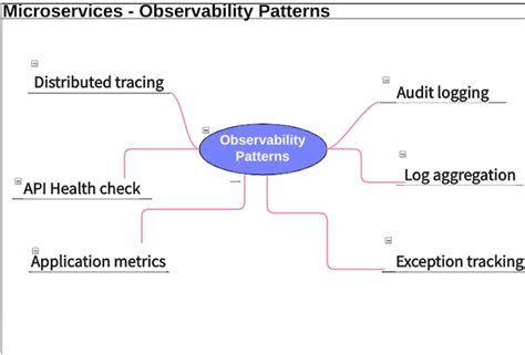 microservices observability patterns