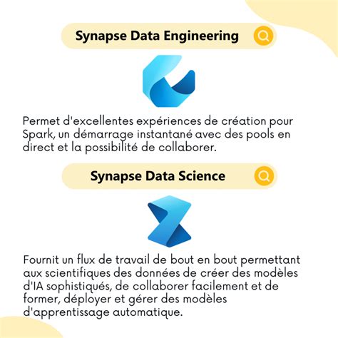 Microsoft Fabric Cest Quoi