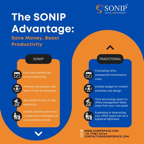 Sonip Space Konnect On Linkedin Sonipspacekonnect Managedofficespace