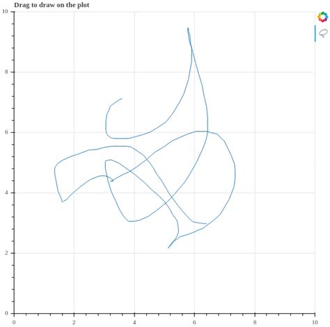 Python Bokeh Custom Extension Issues Stack Overflow