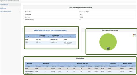 analyzing jmeter results baeldung
