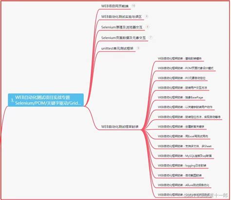 linux下快速创建大文件的4种方法总结 linux创建大文件 csdn博客
