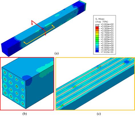 A Residual Thermal Stresses At The End Of The Cooling Stage The