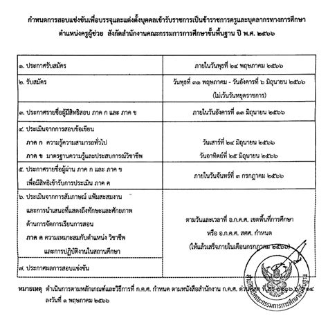 ตารางสอบครูผู้ช่วย 2566 รอบทั่วไป สังกัด สพฐ เช็กได้ที่นี่