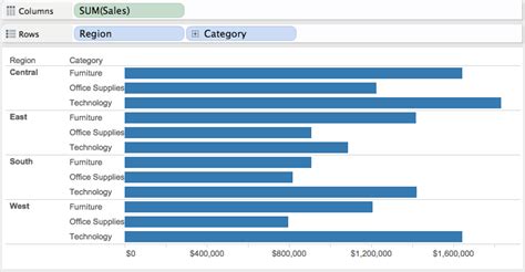 Tableau Tip Conditional Axis Formatting Using An Axis Selector