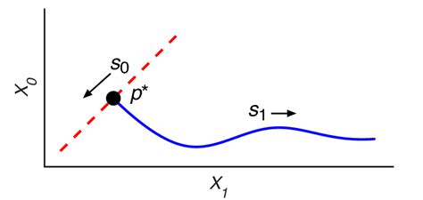 Parameterization For Periodic 2 Pulses Red Dashed Line Represents Download Scientific Diagram