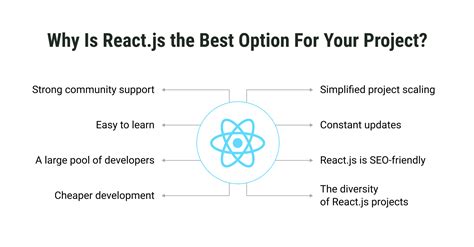 The Benefits Of React Js And Reasons To Choose It For Your Project