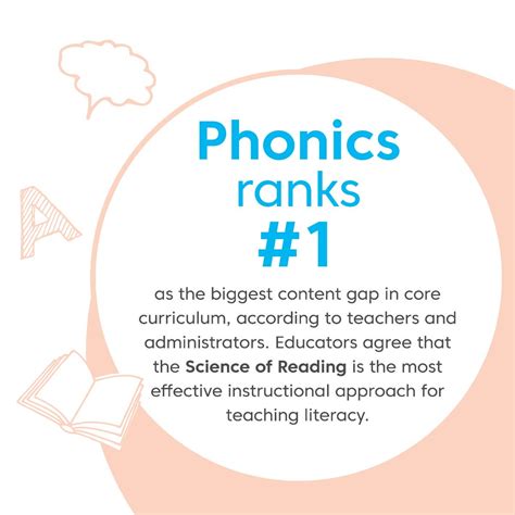Guided Phonics Example Guided Phonics Beyond® Literacy