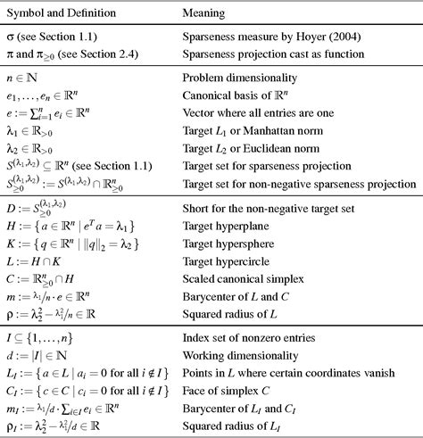 Sparse Activity And Sparse Connectivity In Supervised Learning