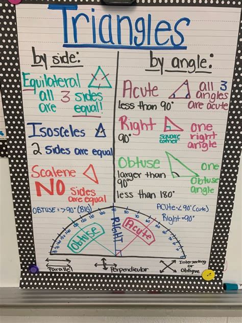 Educational Triangle Anchor Chart