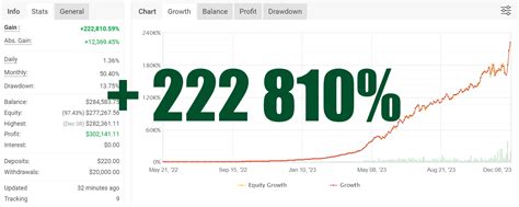 Best Forex Indicators Robots And Ea Download Mq177com