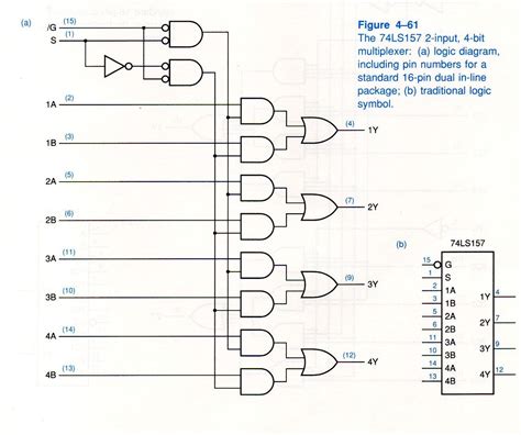 Logic Circuits Diagram