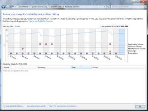 Reliability Monitor William Paterson University Information Technology S Wiki