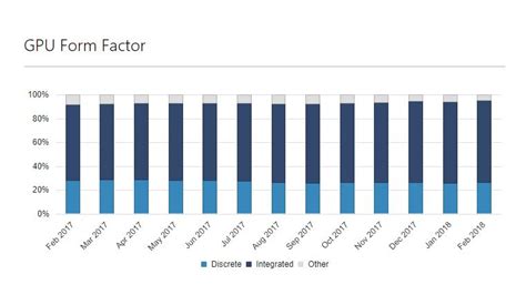 Microsoft Windows Now Running On Million Devices Softpedia