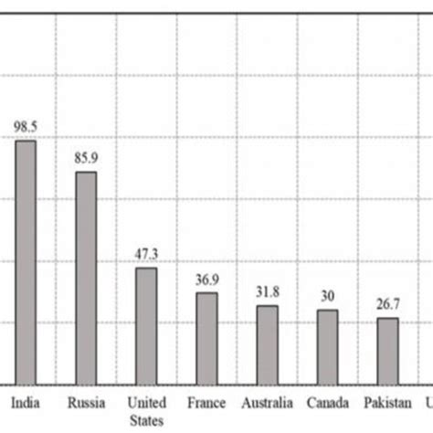 Data Sorting And Filtering Flow Chart Depicting The Steps Used To Download Scientific Diagram