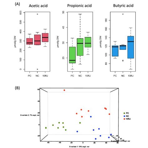 Microbial Network At Genus Level Based On Correlation Analysis Pc Download Scientific